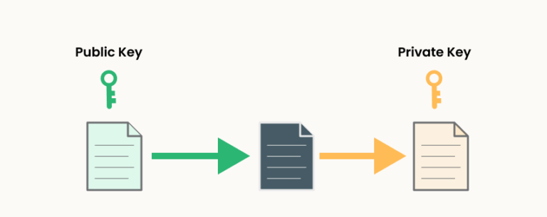 What is blockchain technology?